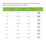 10x Salvia Divinorum Extract - 1 Gram - Fast Shipping!