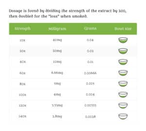 10x Salvia Divinorum Extract - 1 Gram - Fast Shipping!